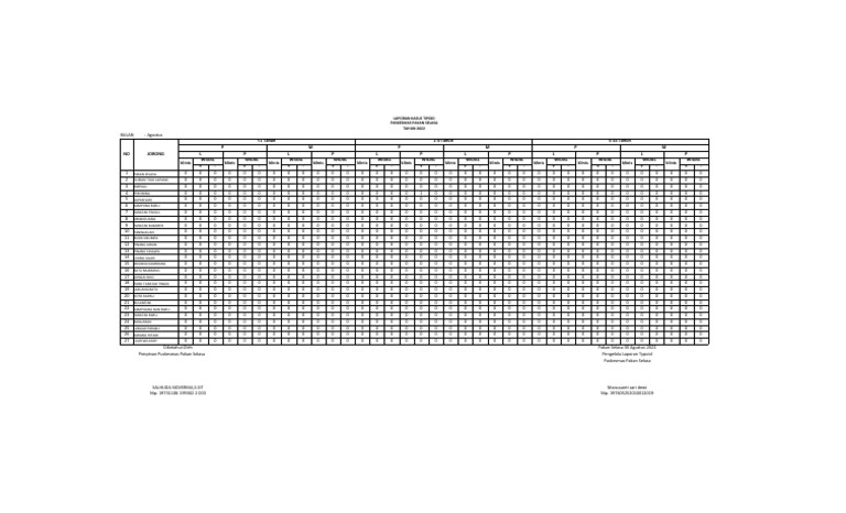 Lap Tipoid Agustus | PDF