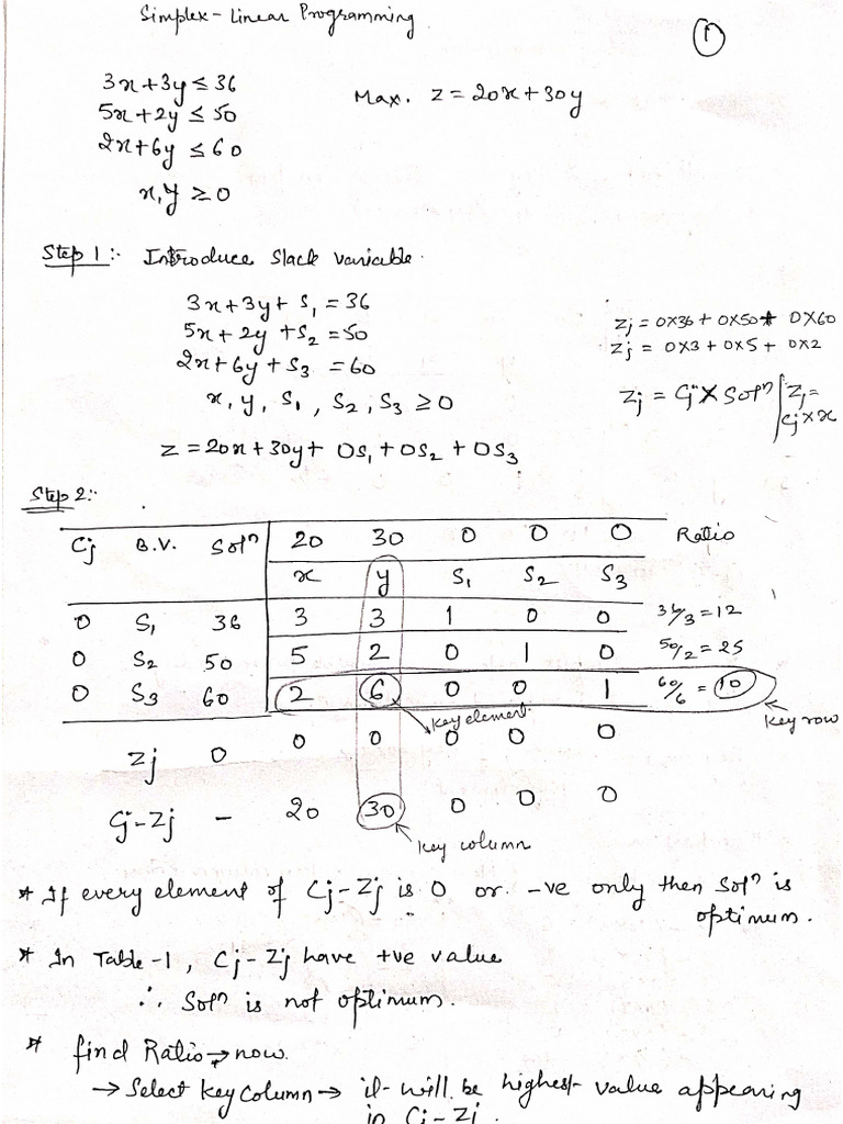 Simplex Problem 1 | PDF