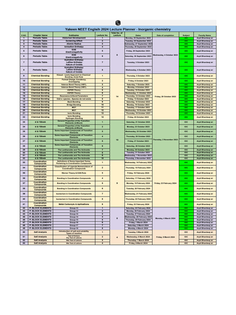 Ioc Schedule | PDF | Chemical Bond | Periodic Table