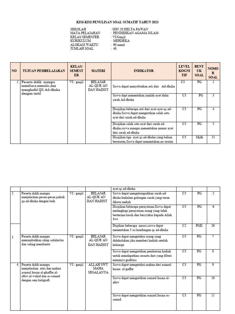 1 Kisi-Kisi Penyusunan Soal | PDF