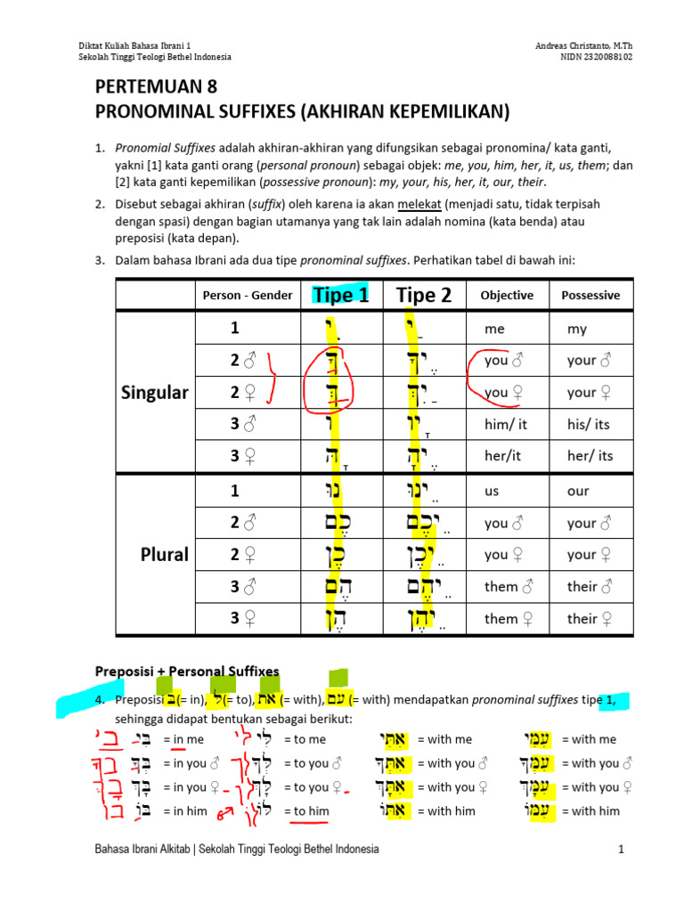 Hebrew Pronoun Suffixes Guide | PDF | Grammatical Number | Language ...