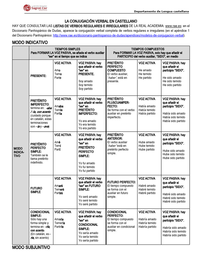 Cuadro Breve de La Conjugación Verbal | Descargar gratis PDF | Verbo | Conjugación gramatical
