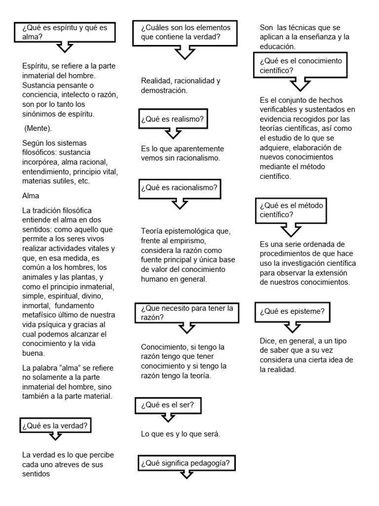 Preguntas y Respuestas Cap. 3 | PDF | Conocimiento | Alma