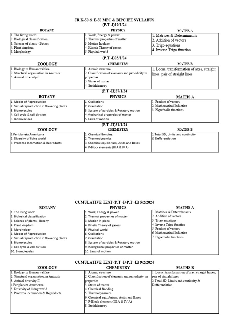 JR Ipe Syllabus | PDF | Wellness | Science & Mathematics