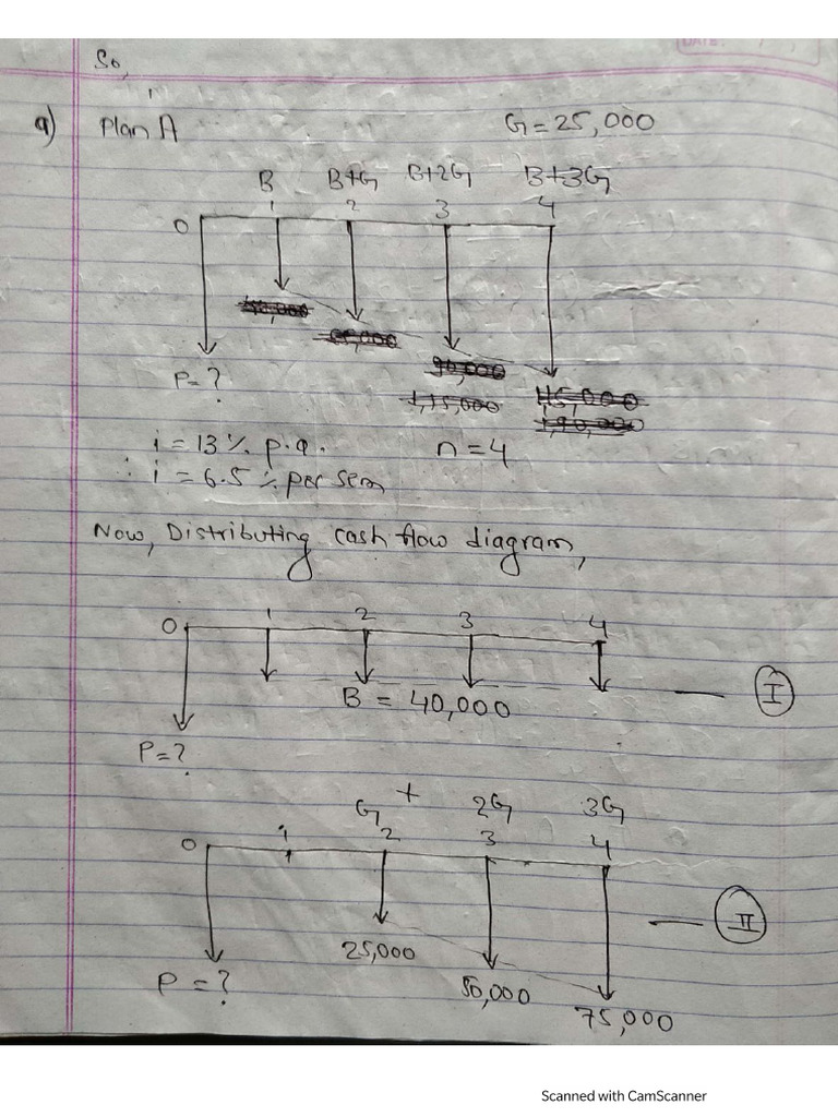 Economics Assignment 1 | PDF