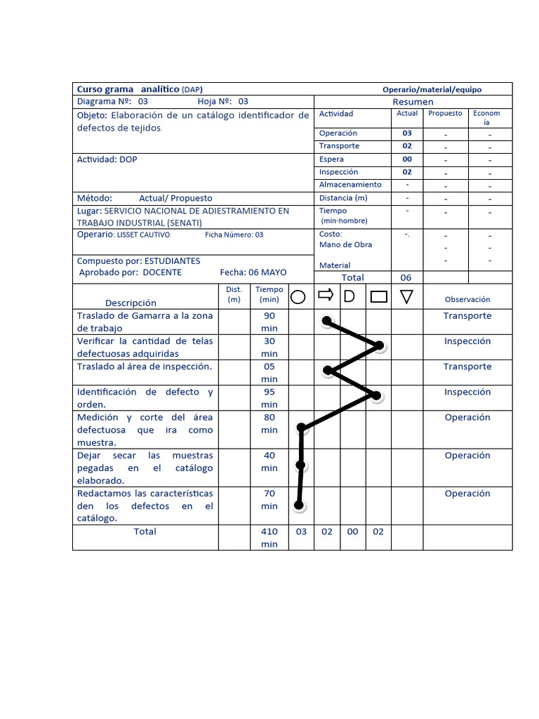 Plantilla DAP para Catálogo de Defectos | PDF
