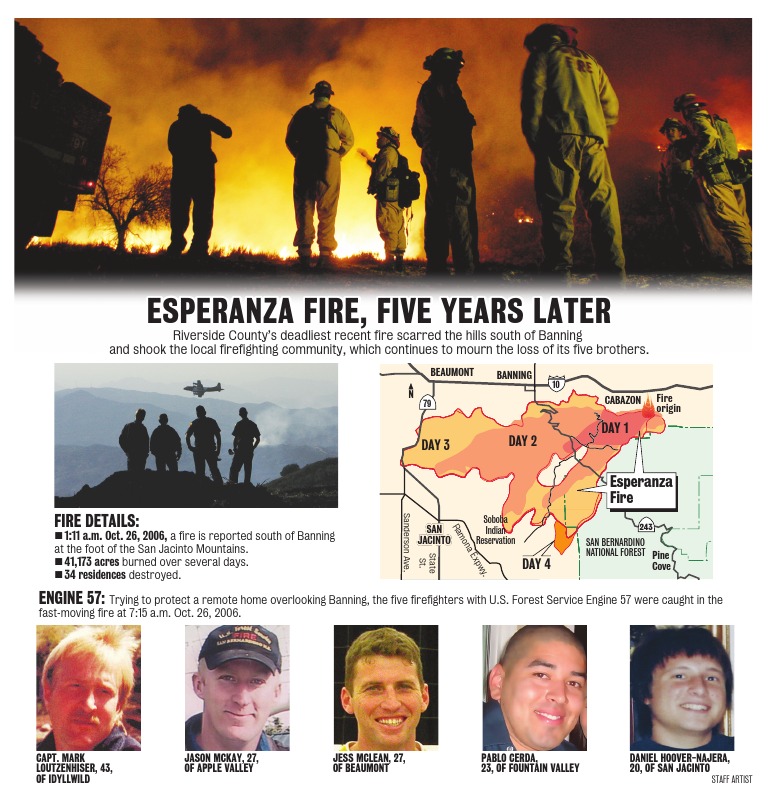 Esperanza Fire: Five Years Later | PDF