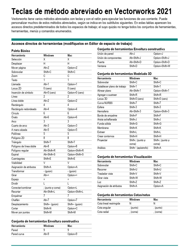 Vector Works Key Board Shortcuts | PDF