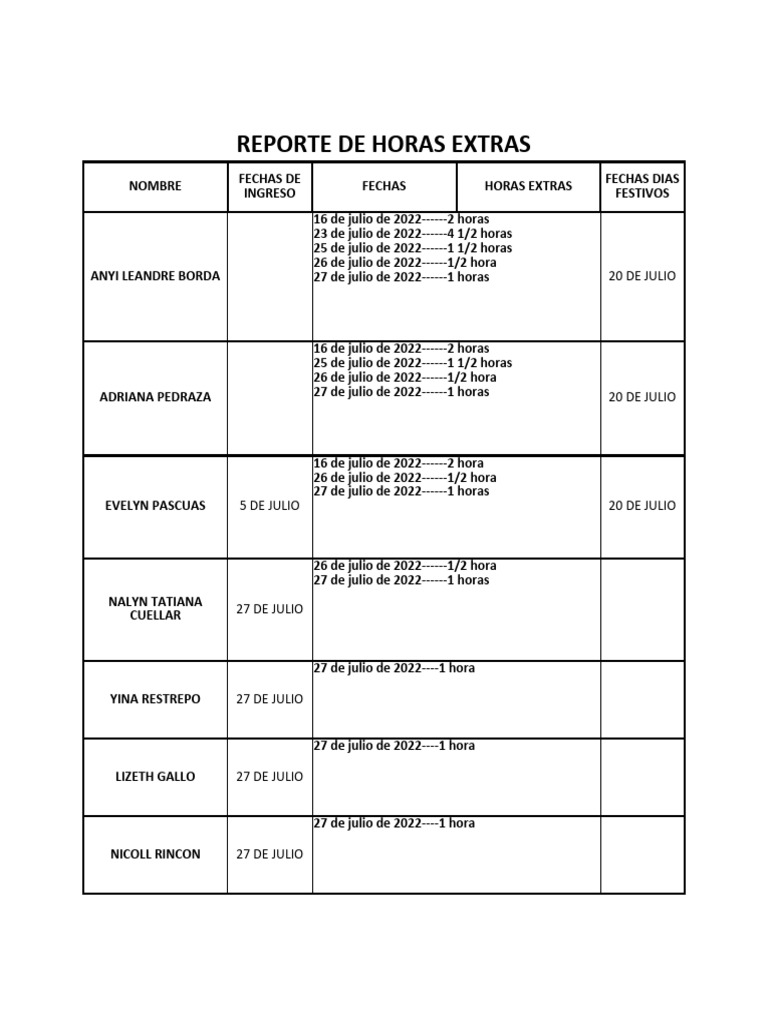 Reporte Horas Extras | PDF