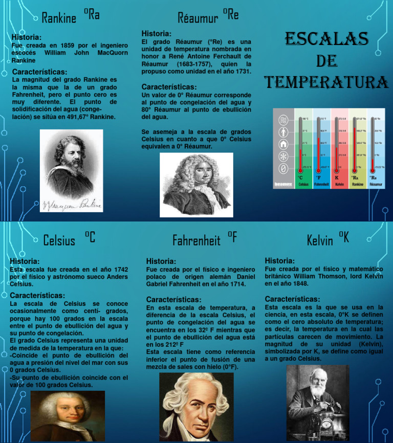 Triptico Escalas de Temperatura | Descargar gratis PDF | Celsius ...