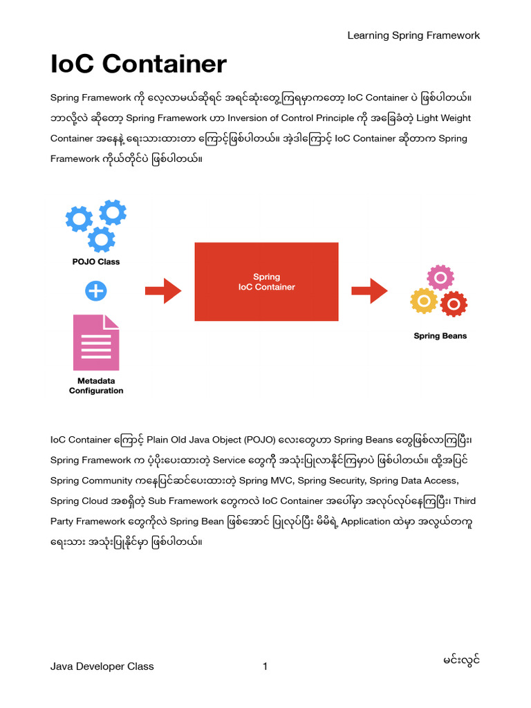 1 1 Ioc Container Pdf