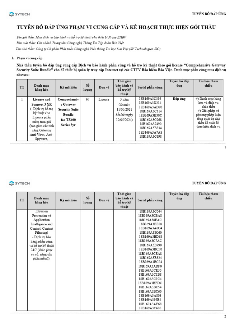 Bang Tuyen Bo Dap Ung Pham Vi Va Tien Do Cung Cap Hang Hoa | PDF