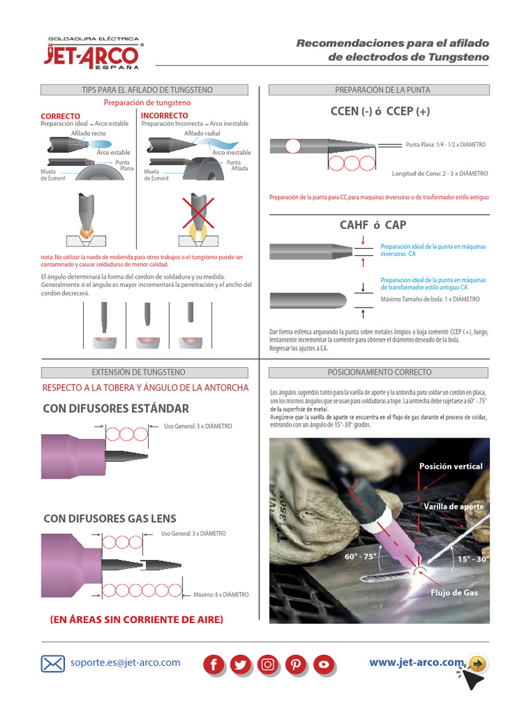 Recomendaciones para El Afilado de Electrodos de Tungsteno Jet Arco ...