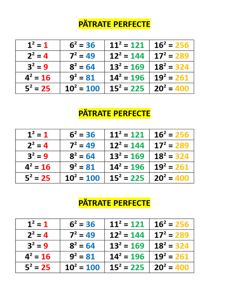 Patrate Perfecte | PDF