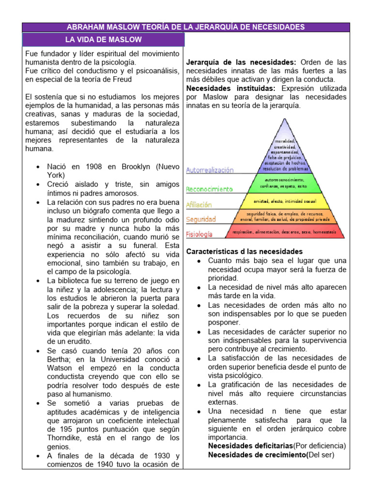 Abraham Maslow Teoría de La Jerarquía de Necesidades | PDF | Conceptos psicologicos | Ciencias ...
