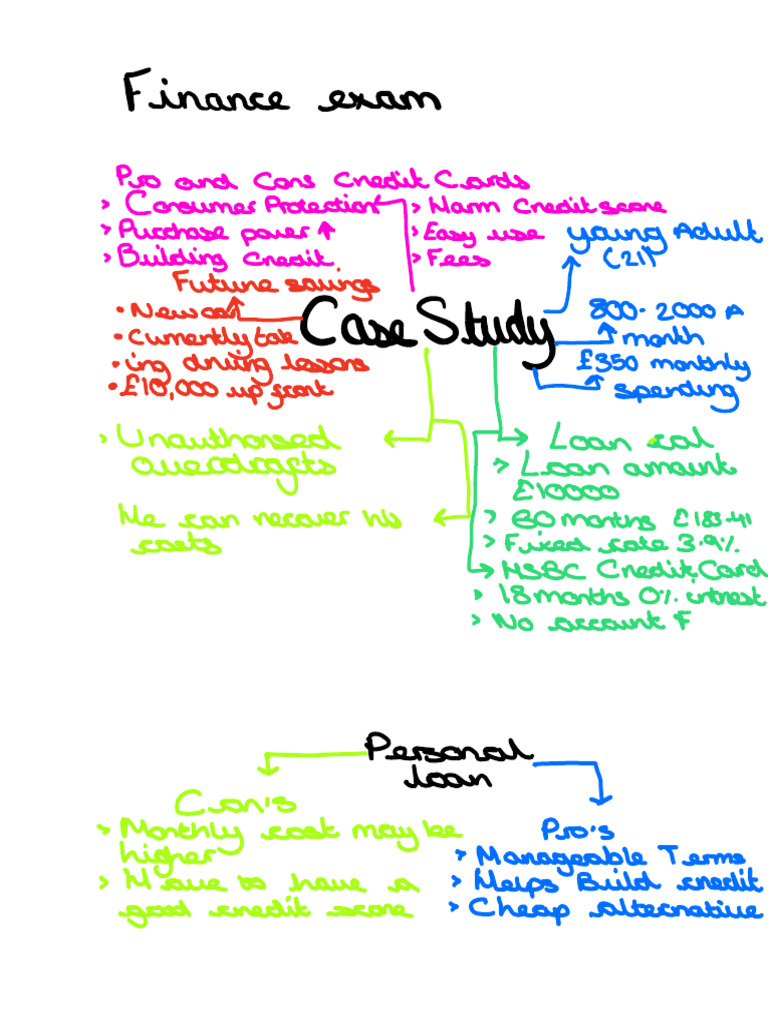 Finance Exam Revision | PDF