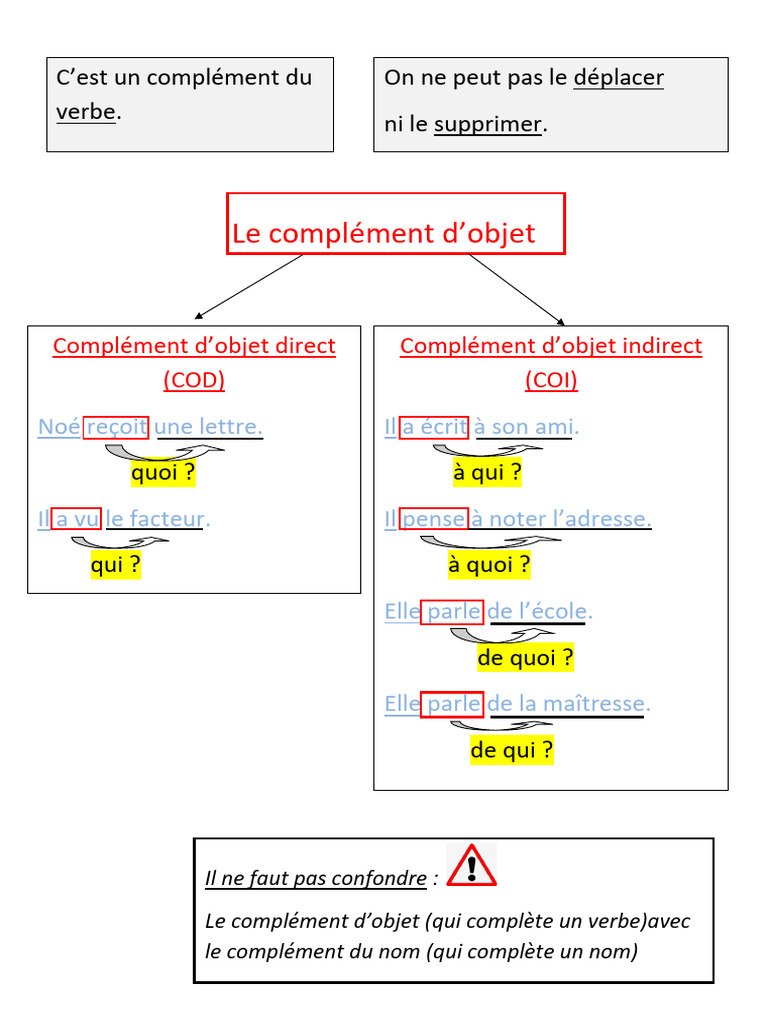 Leçon Complément D'objet | PDF