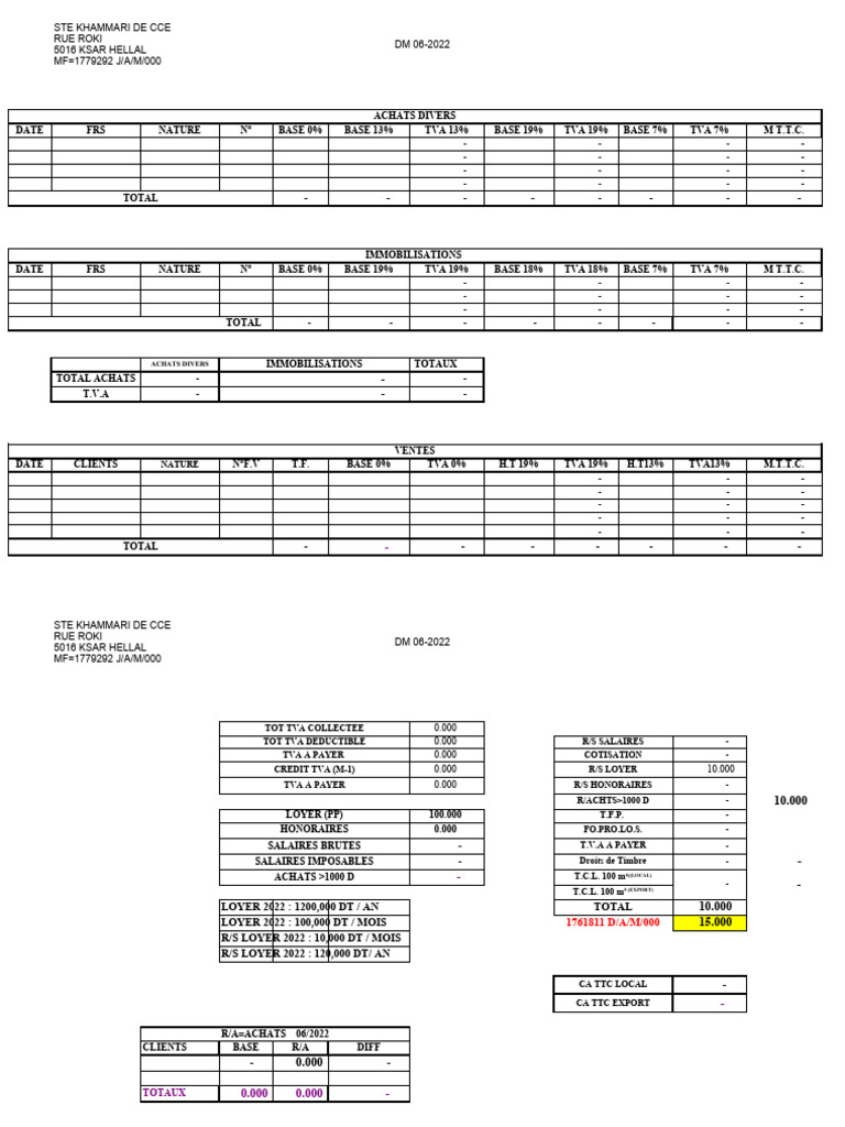 DM 2022 | PDF