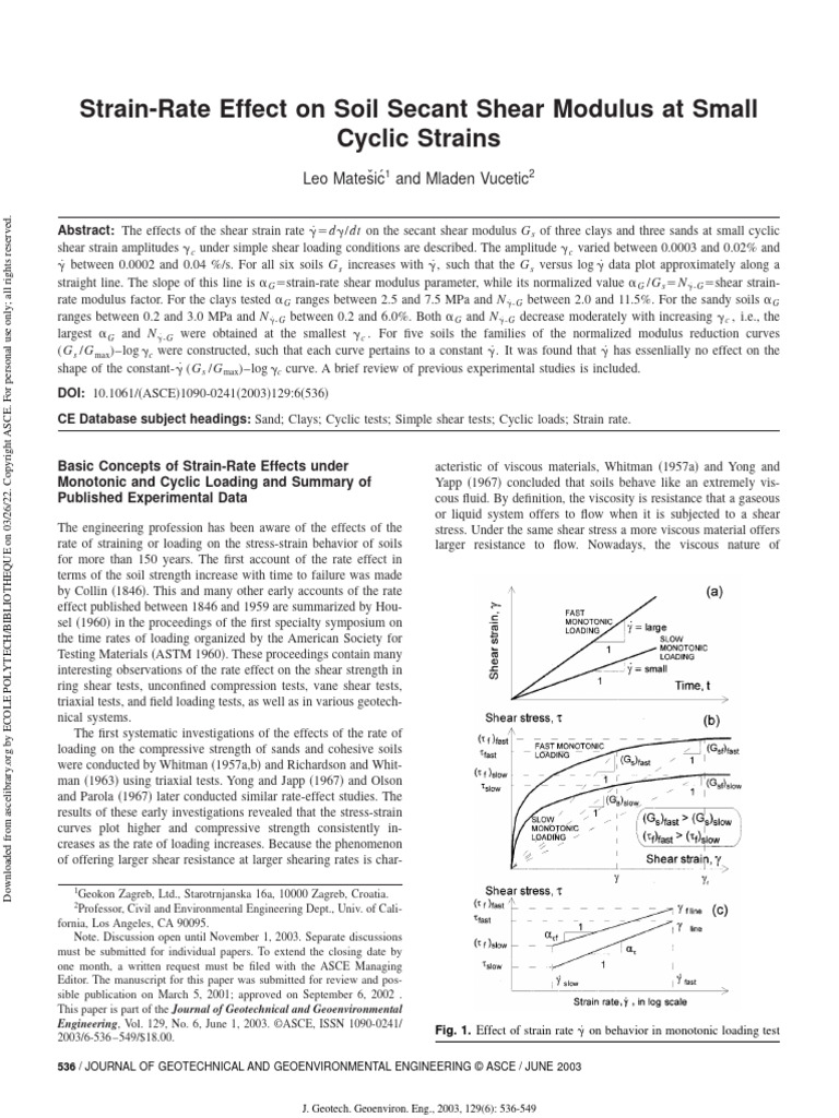 Matesic, Vucetic-Strain-Rate Effect On Soil Secant Shear Modulus at ...
