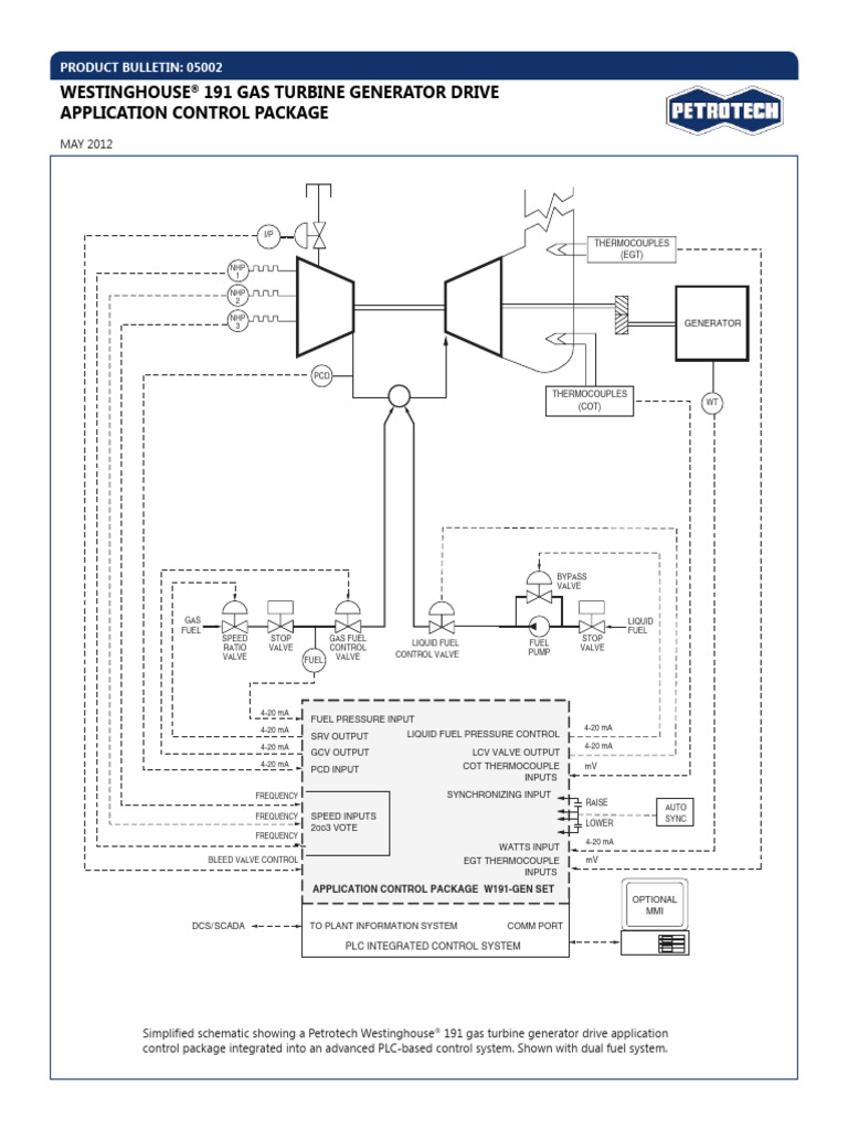 Westinghouse 191 | PDF | Programmable Logic Controller | Mechanical ...