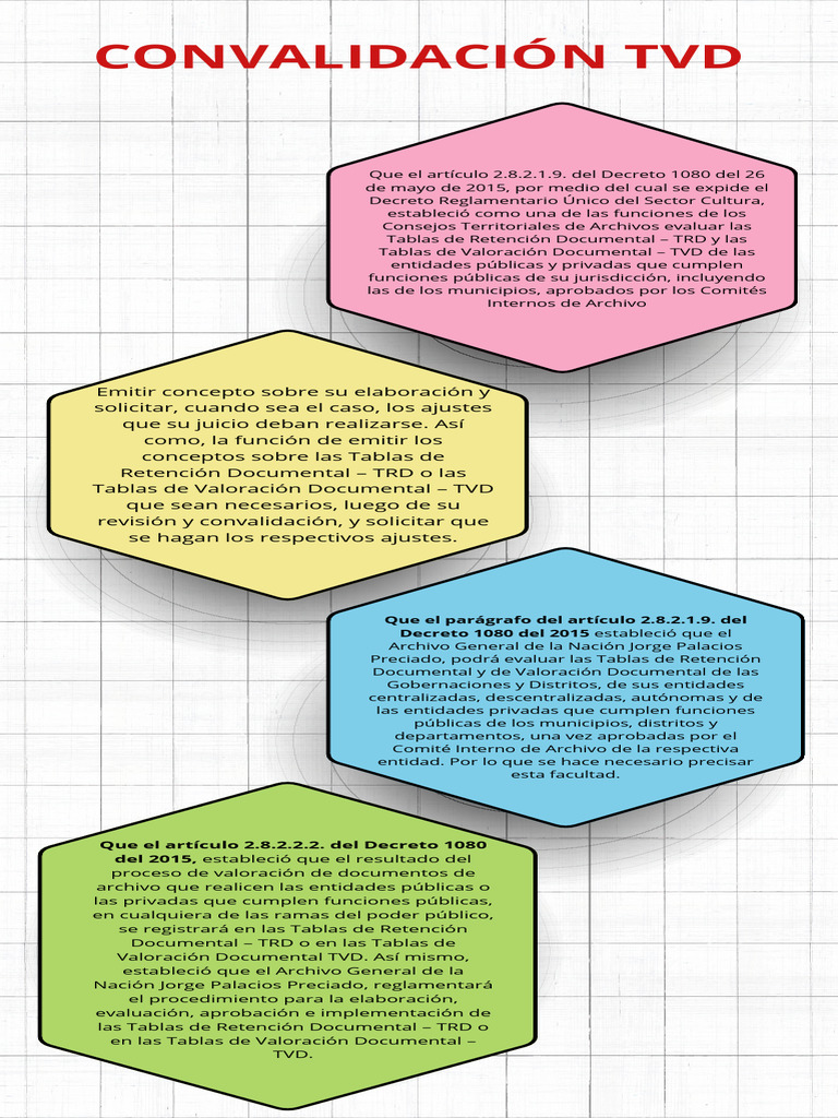 Convalidación TVD | PDF | Informática