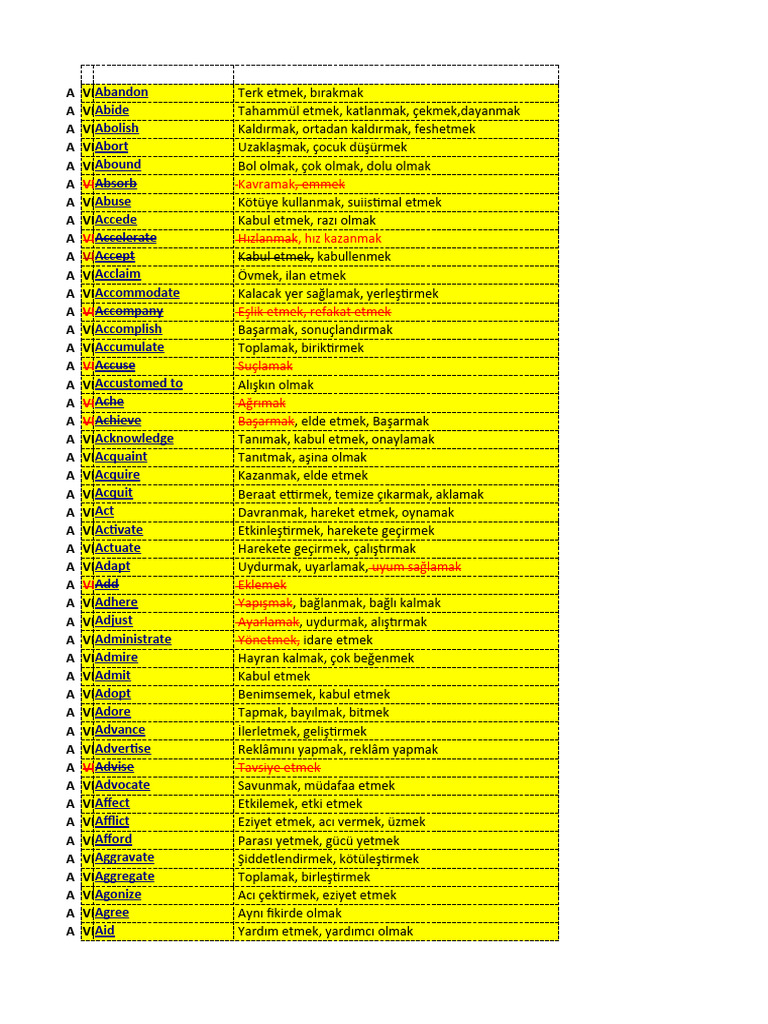 Yds Kelimeleri | PDF