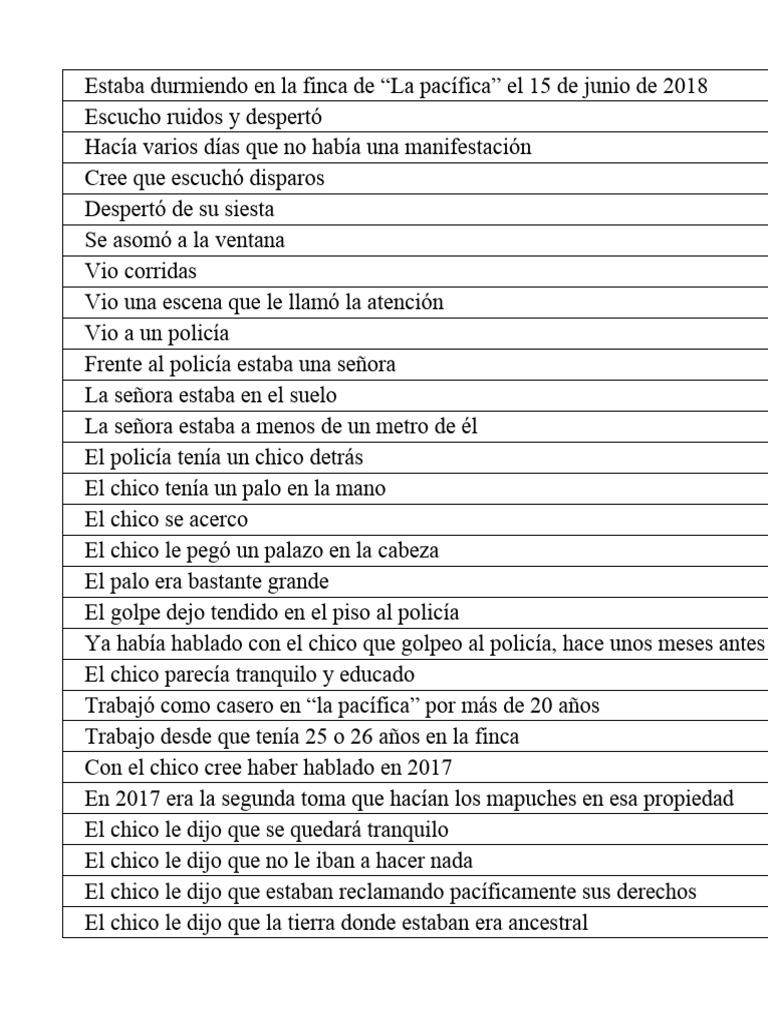 Teoría Del Caso Pedro Best | PDF