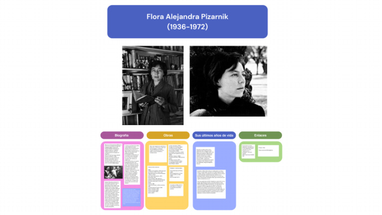 SWOT Analysis Team Whiteboard in Pink Yellow Spaced Color Blocks Style ...