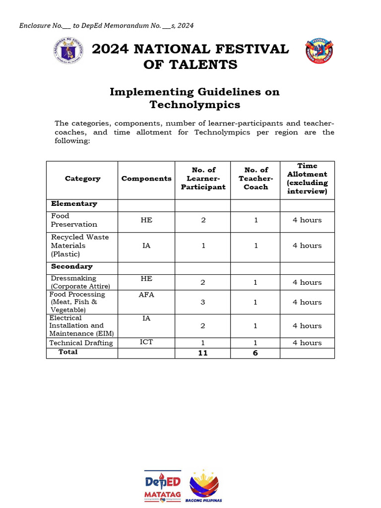 Specific Guidelines For 2024 Technolympics | PDF