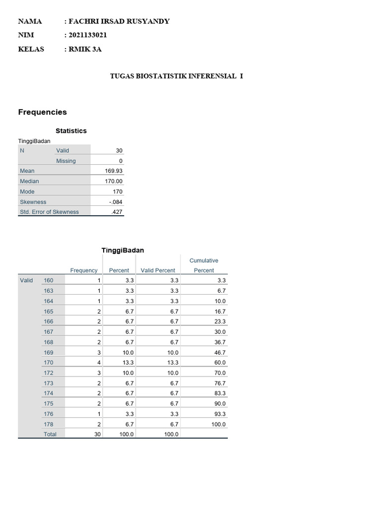 Biostatistik - Fachri Irsad Rusyandy - 2021133021 - RMIK3A | PDF