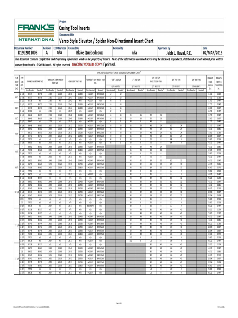 Dress Chart Varco Spider | PDF