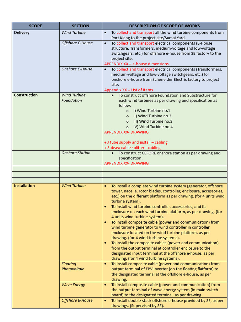 Integration Scope-SUMAI | PDF