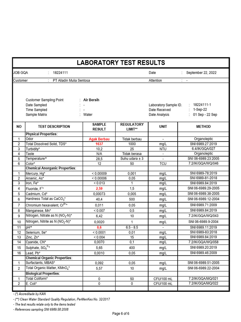 AMS - Hasil Lab Air Tanah | PDF