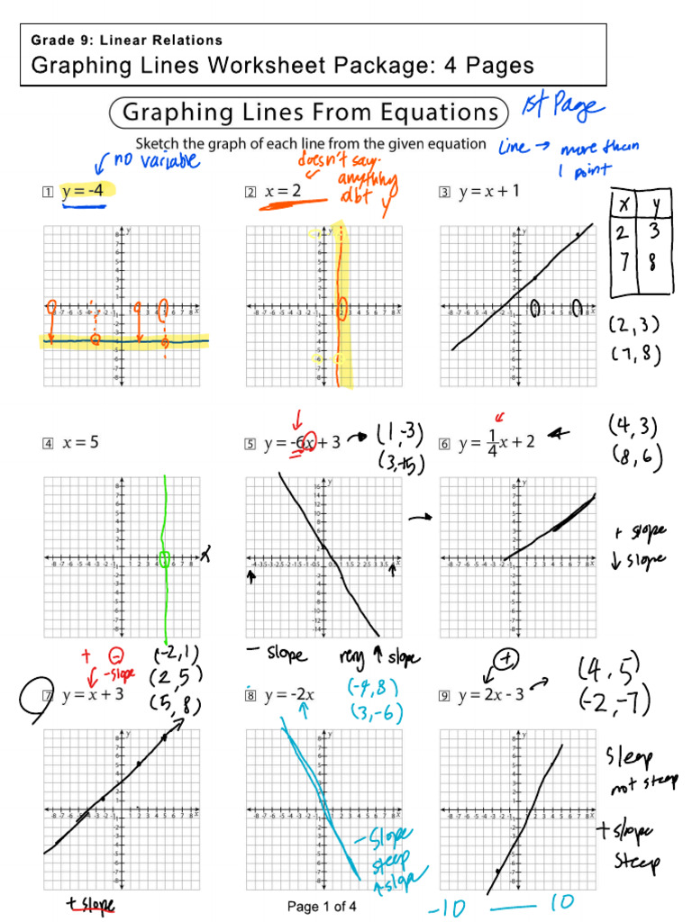 Graphing Equations Worksheet Package | PDF