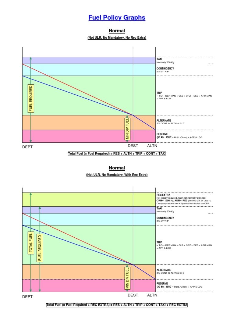 Fuel Policy Graphs | PDF | Nature