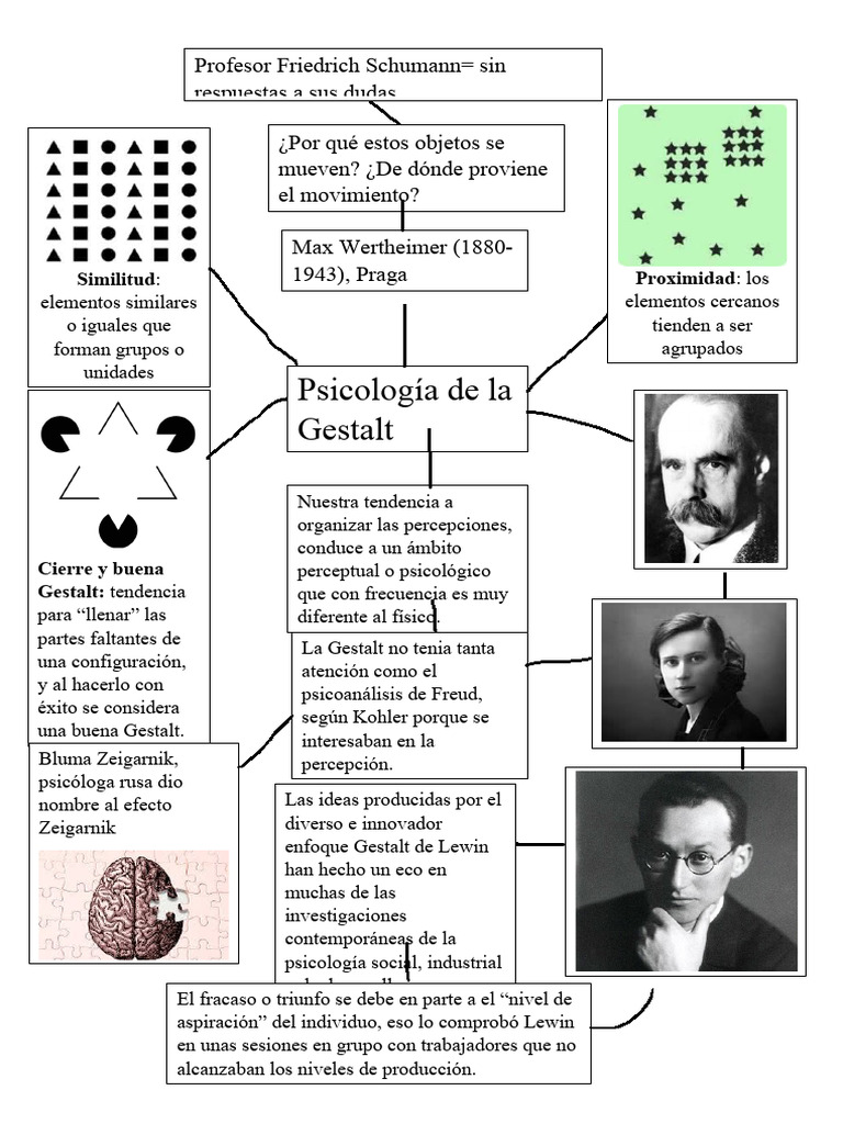 Psicologia de La Gestalt | PDF