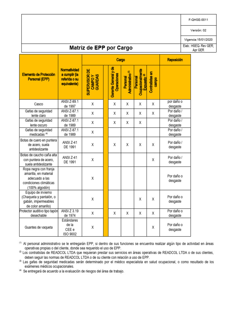 F-QHSE-0011 - V02 Matriz de EPP Por Cargo | PDF