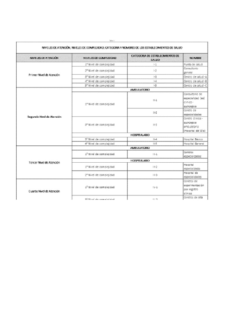 Niveles de Atencion SNS | PDF