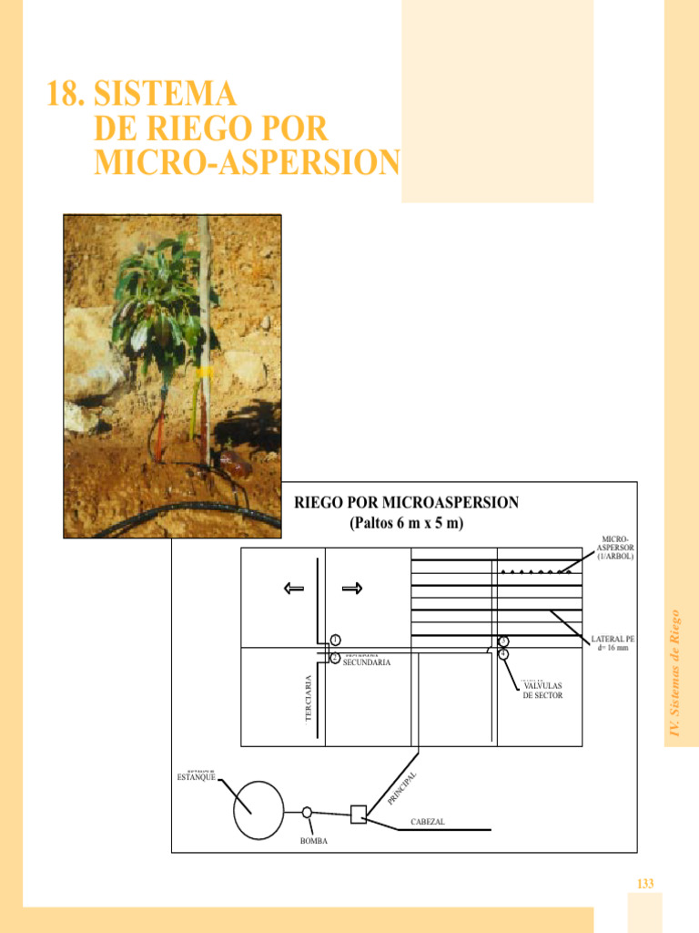 IV 18 Sist Riego Micro-Aspersion | PDF