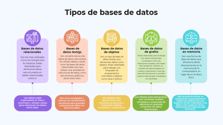 Bas - Dat Tipos de Bases de Datos | Descargar gratis PDF | Bases de datos | Objeto (informática)