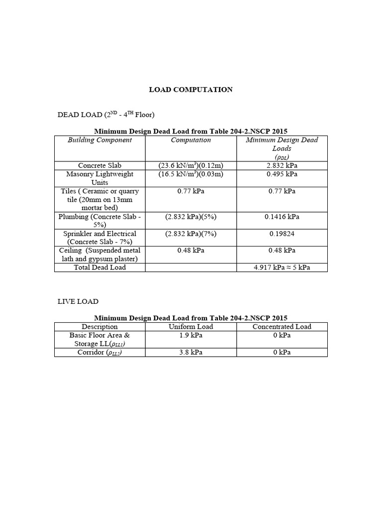 Load Computation | PDF | Tile | Real Estate