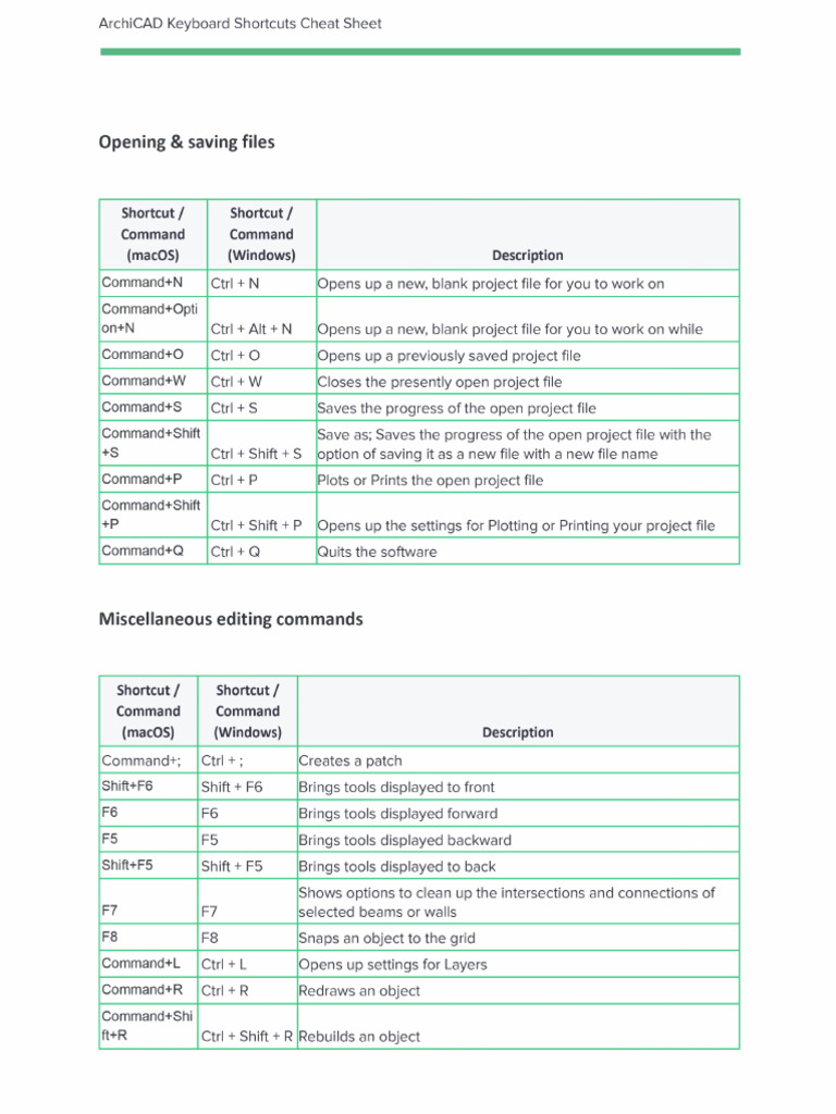ArchiCAD Keyboard Shortcuts | PDF ArchiCAD Keyboard Shortcuts | PDF