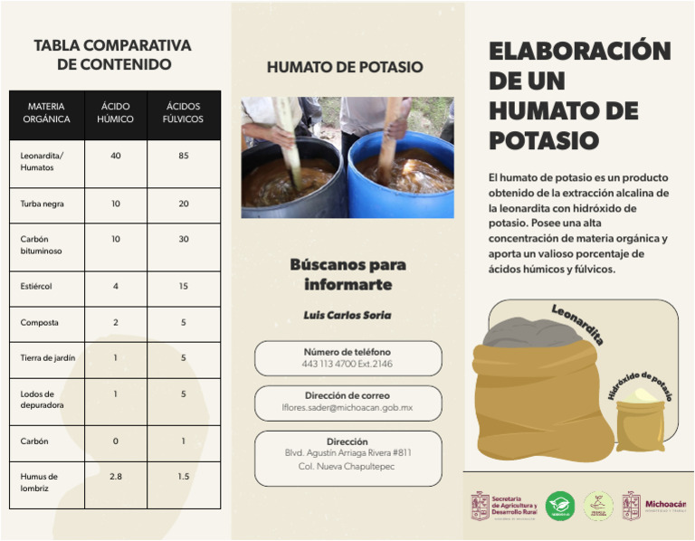 Elaborcion de Humato de Potasio | PDF
