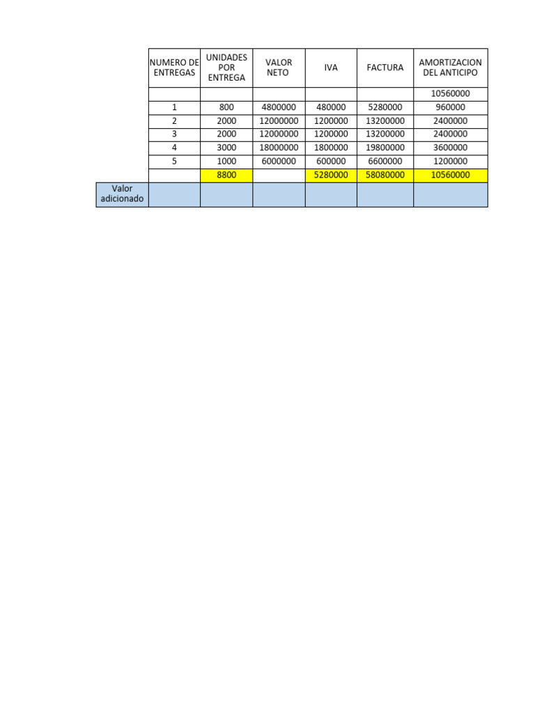 Excel Interventoría | PDF