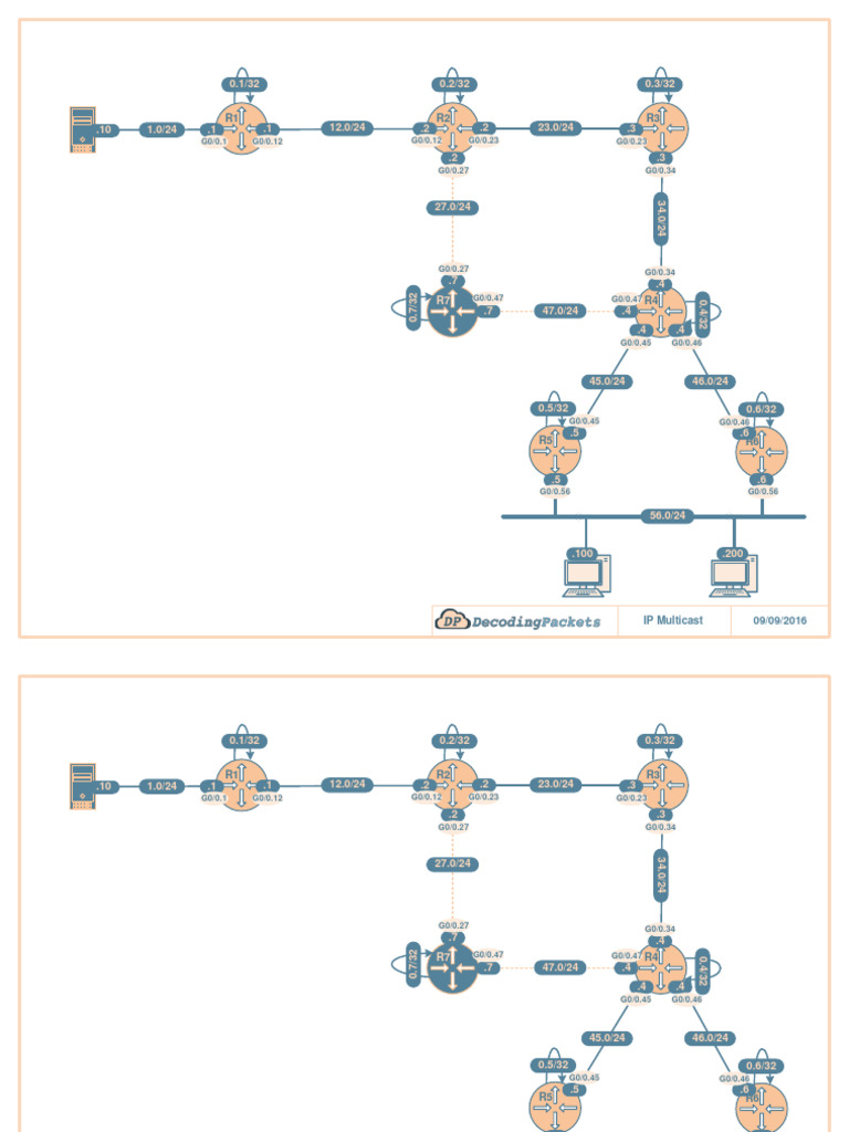 IP Multicast Topology v1 | PDF