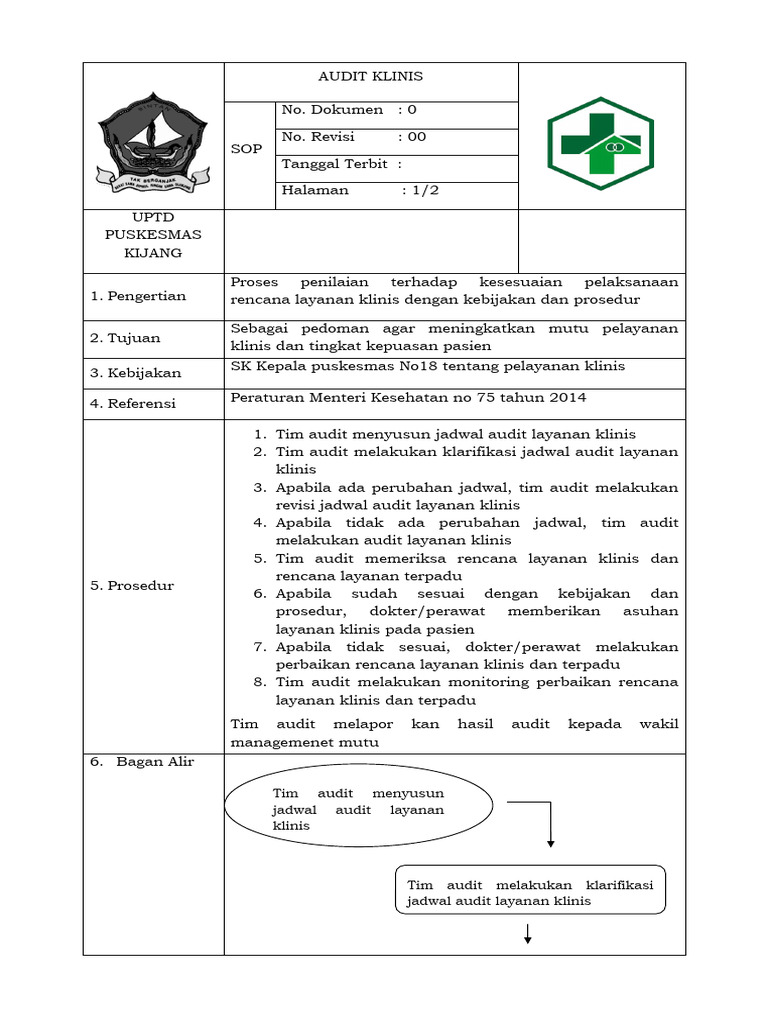 Sop Audit Klinis | PDF