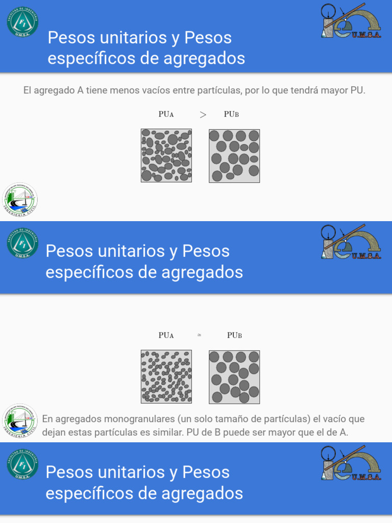 Pesos Unitarios y Pesos Específicos de Agregados | PDF