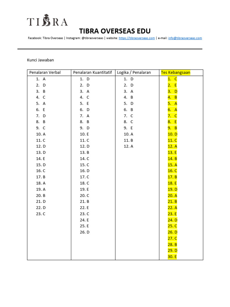 LPDP Skolastik Test Answers | PDF