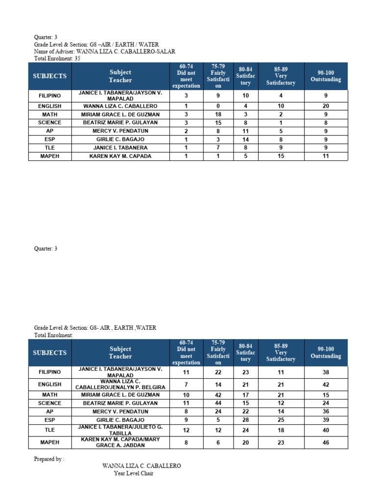 tHIRD Q. CMSS 2023 | PDF