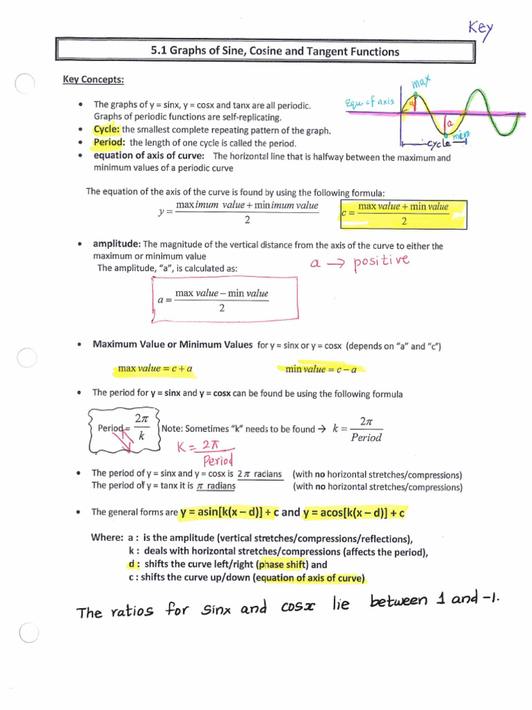 MHF4U1 - Unit 5 Lessons Solutions | PDF